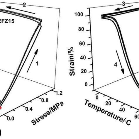 Typical Curing Curve For Rubber Compound Download Scientific Diagram Typical Curing Curve For Rubber Compound Download Scientific Diagram