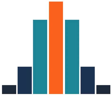 Binomial Distribution Bar Chart