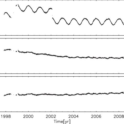 Illustration Of How Each Correction Term Affects The Radius