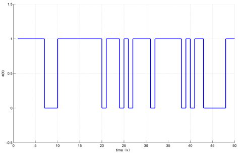 Sensors Free Full Text Design Of Event Triggered Fault Tolerant Control For Stochastic