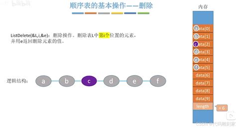 2 3 顺序表的插入与删除 编写一程序 从顺序表中删除或插入某个元素 csdn博客