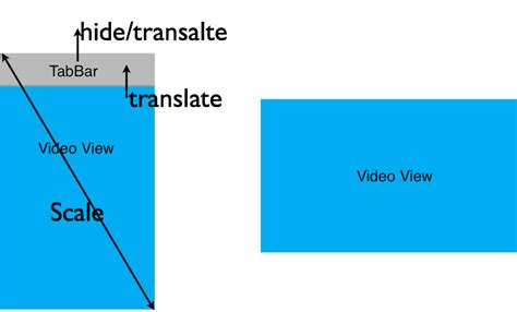 Android Recompose Activity Layout To Play Video In Fullscreen When