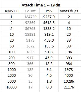 ADAU1701 Sigmastudio Limiter Questionings Q A SigmaDSP Processors SigmaStudio Dev Tool
