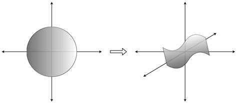 We Effect Random Sampling In Our Model By Passing A Vector Of Noise