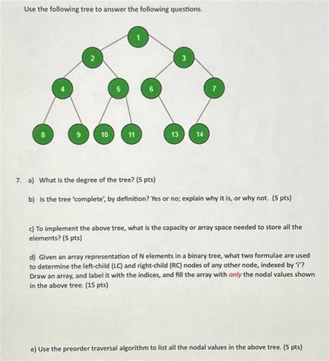 Solved Use The Following Tree To Answer The Following Chegg