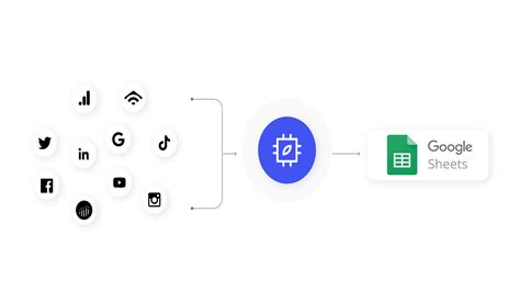 Google Sheets - Master Metrics