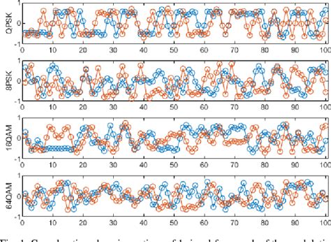 figure 1 from using kullback leibler divergence to perform modulation