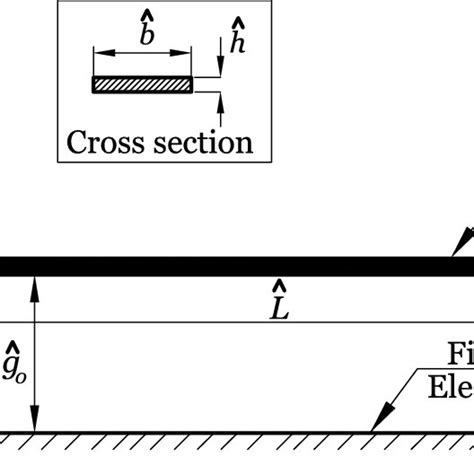 Schematic Of Capacitance Based Electrostatic Beam Type Mems Mass Sensor Schematic Of Capacitance Based Electrostatic Beam Type Mems Mass Sensor