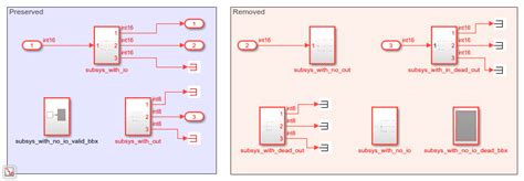 remove redundant logic and unused blocks in generated hdl code matlab