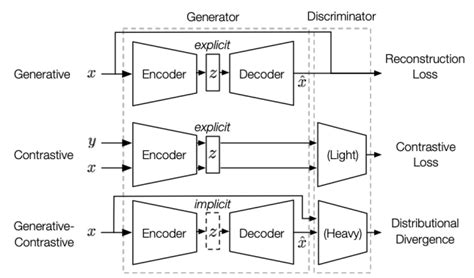 Self Supervised Learning