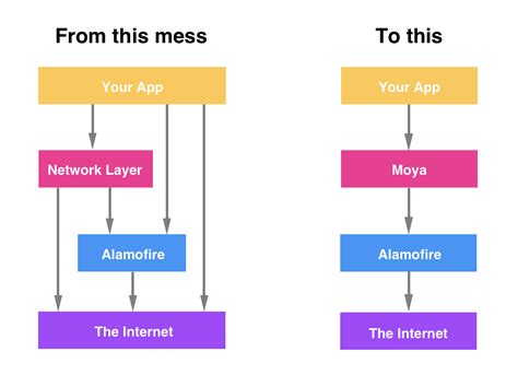 33 ios open source libraries that will dominate 2017 by paweł