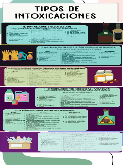 Tipos De Intoxicacion Pdf