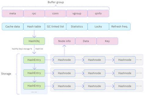 Query Engine Tdengine Tsdb Docs