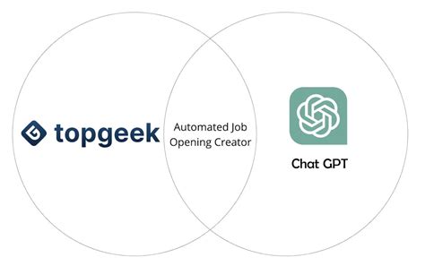 Automated Job Opening Creator Using Gpt Powered Ai Geekyants Geekyants