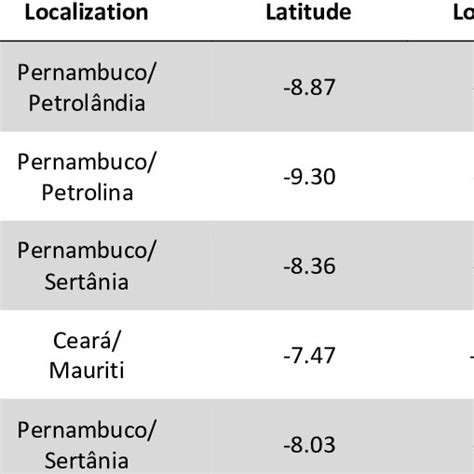 Gender Species Geographic Parameters And Germination Of Seeds Used