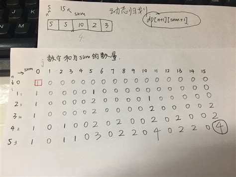 数字和为sum的方法数 虫儿ls 博客园