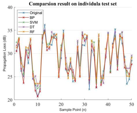 Remote Sensing Free Full Text An Accurate Maritime Radio
