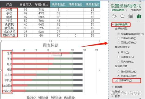 Excel 巧用条形图 辅助列实现双指标 知乎