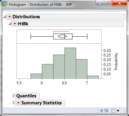 Make A Histogram Using JMP Lean Sigma Corporation