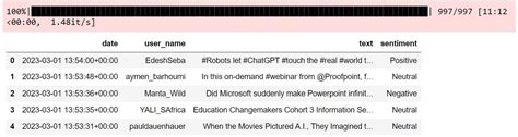 Twitter Sentiment Analysis Using Zero Shot Classification Analyzing Alpha