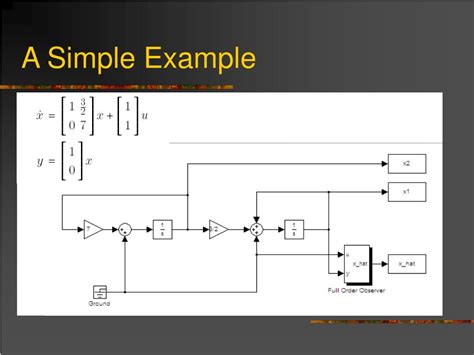 ppt full order observer design using simulink powerpoint presentation