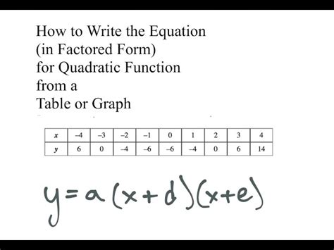 Factored Form Quadratic Equation