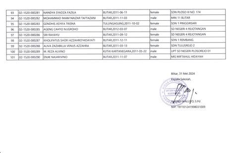 Pengumuman Ppdb Tahun 2024 Upt Smpn 2 Kademangan