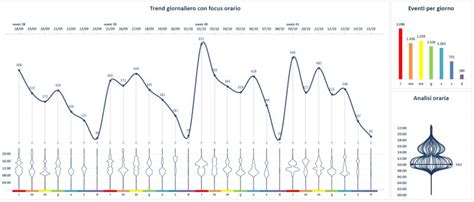 Violinplot Excel Dataanalyst Datavisualitation Roberto Mensa 35 Comments