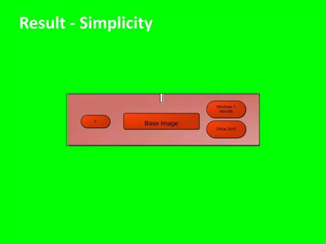 Desktop Management Using Microsoft Sccm Pptx Operating Systems Computer Software And
