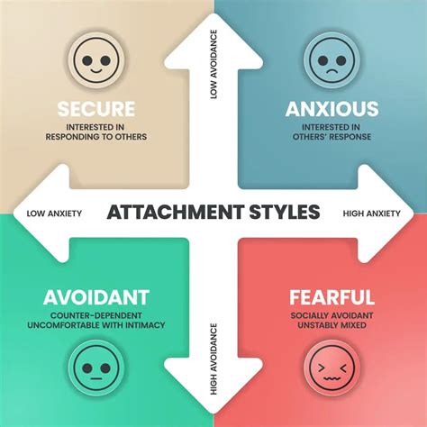 Signs A Fearful Avoidant Loves You 10 Clues They Cant Hide