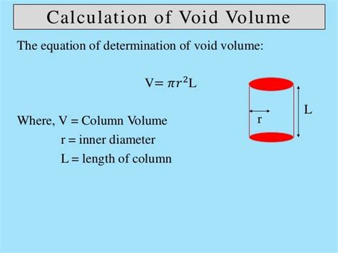 Void Volume