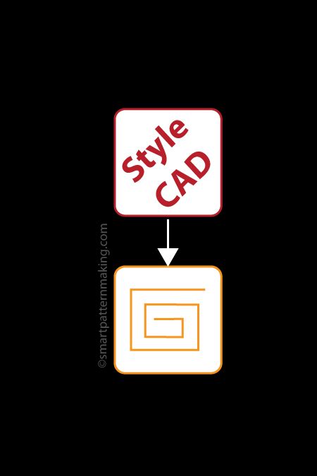 Stylecad Dxf File Conversions