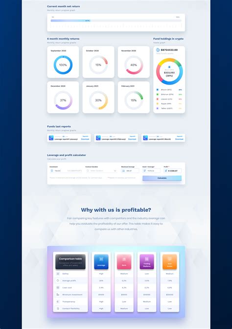 Leverage Ui Ux Dashboard For Web3 Wallet And Hedge Fund On Behance