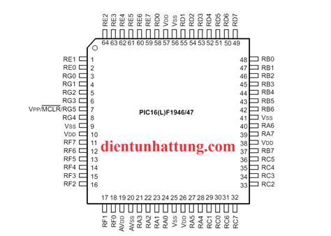 Pic16F1947 DÁN SMD VI ĐIỀU KHIỂN HỌ PIC CỦA MICROCHIP