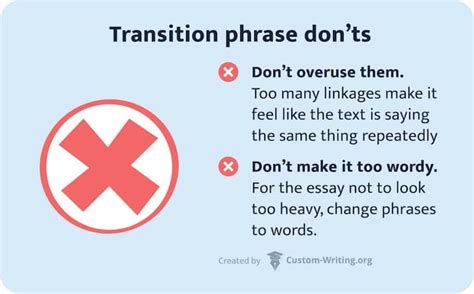 Transition Phrase Generator For Paragraphs And Essays