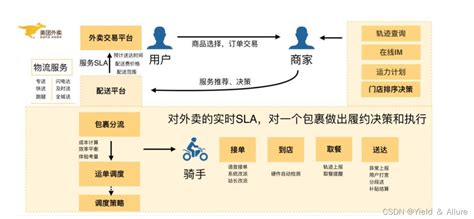 狂神说java之 Rabbitmq高级分布式事务狂神rabbitmq Csdn博客 狂神说java之 Rabbitmq高级分布式事务狂神rabbitmq Csdn博客