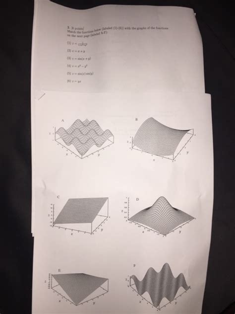 solved match the functions below labeled 1 6 with the