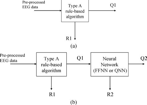 Detection Of Seizure Segments By A The Type A Rule Based Algorithm Download Scientific