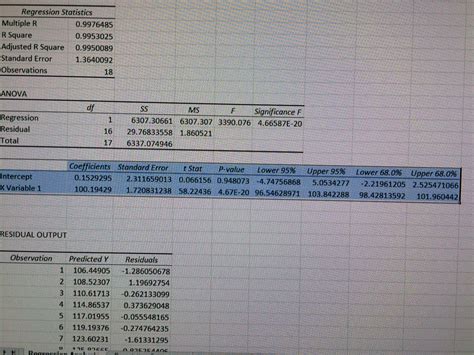 Regression Meaning Of Intercept And What The Intercept Should Be With