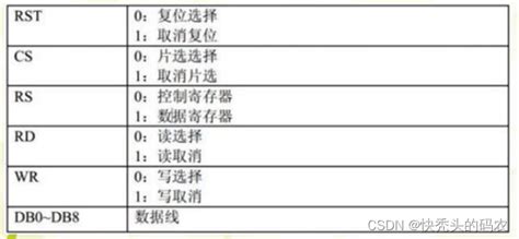 tftlcd时序介绍（ili9341 8080并口时序） csdn博客