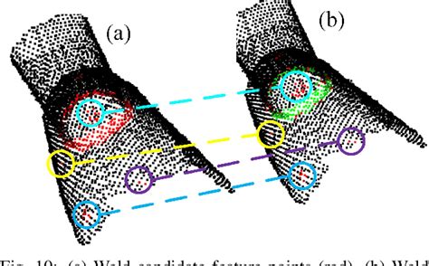 Figure 10 From An Approach To The Extraction Of Intersecting Pipes Weld