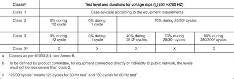 Class 2 Power Supplies Demystified Everything You Need To Know Yingjiao
