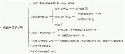 【jvm】《尚硅谷宋红康jvm全套教程（详解java虚拟机）》上篇 笔记尚硅谷宋红康事件 Csdn博客