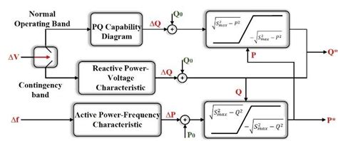 The Proposed Reference Signal Strategy Which Considers Priority Of Download Scientific Diagram