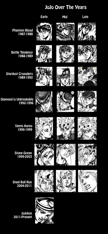 hirohiko araki s art evolution in jojo over the ye tumbex
