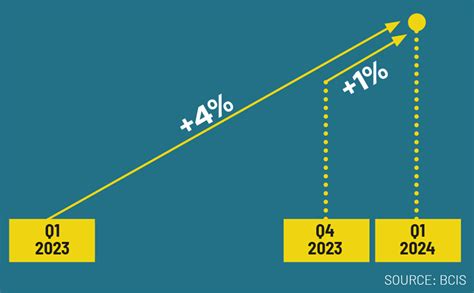 Data Dig Gender Gaps Security Fears And Happy Workers Construction News