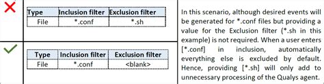 Guidelines For Creating Patterns In Inclusion Exclusion Filters