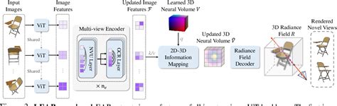 Leap Liberate Sparse View 3d Modeling From Camera Poses Paper And Code