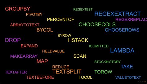 New Excel Functions Exceljet