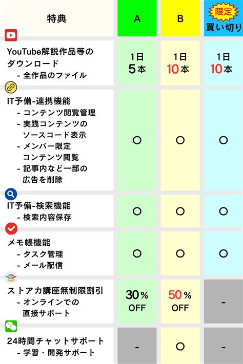 Excel Vba 【番外 019】マクロ実行中にブックを操作
